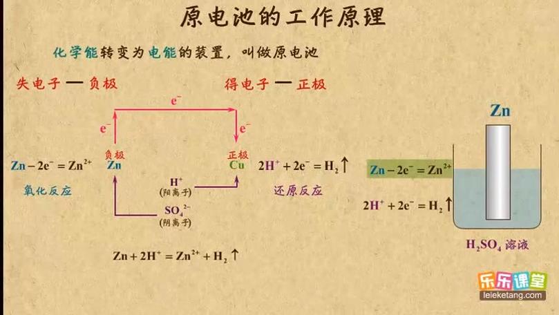 原电池将什么能转化为什么能截图
