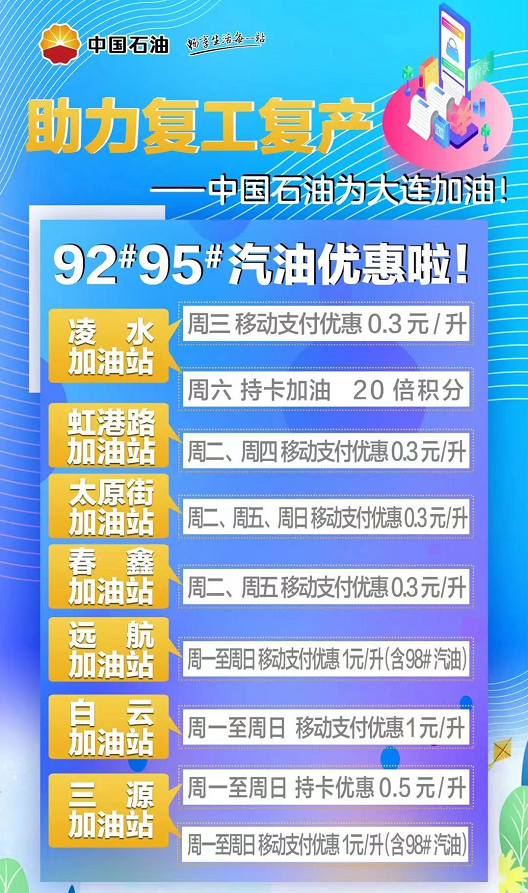 中石油加油优惠时间图标
