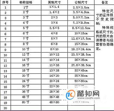 6寸相纸能打几张1寸照片图标