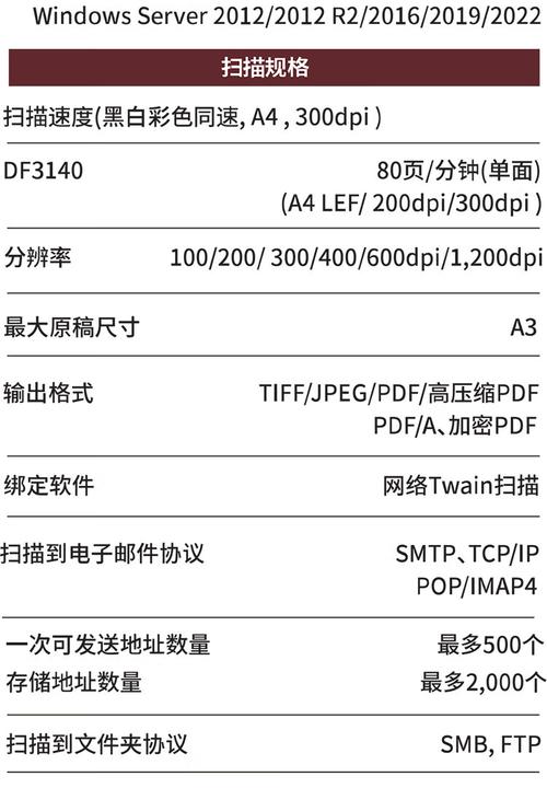 理光gr3相机参数图标