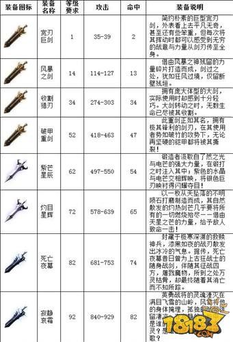 魔域装备传承是什么意思