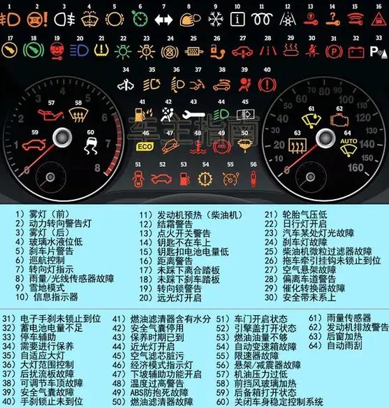 途观故障灯图解大全截图