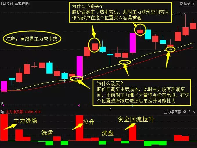 股票三把锁图解图标