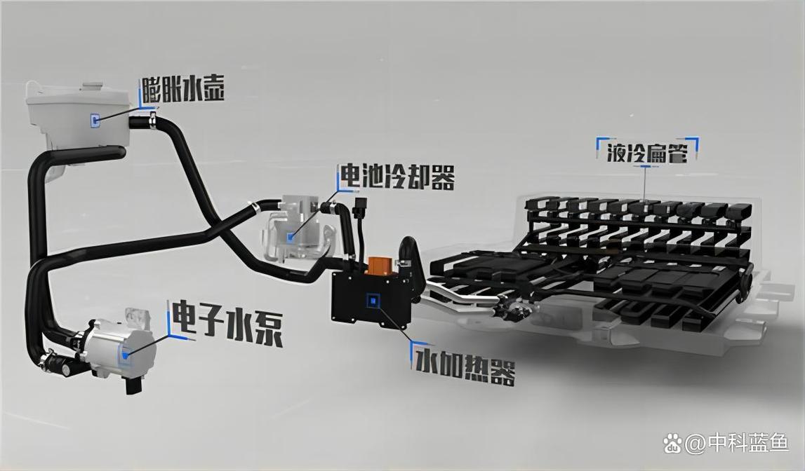 电动车冷却系统截图
