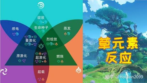 原神元素反应效果伤害