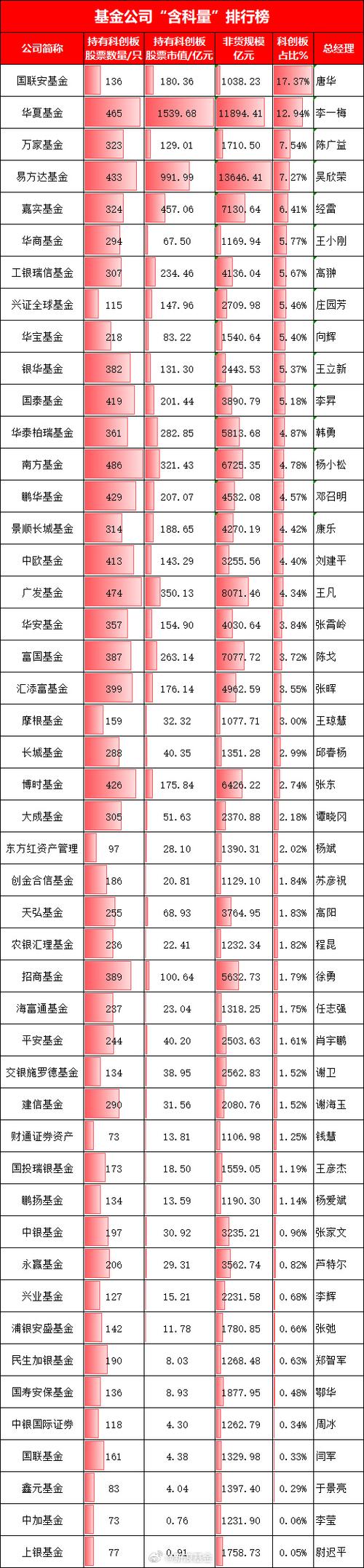 易方达排名第一基金图标