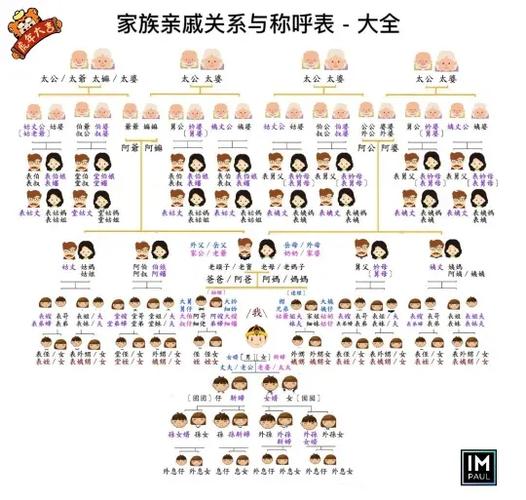 兄弟媳妇和大姑姐是啥关系截图