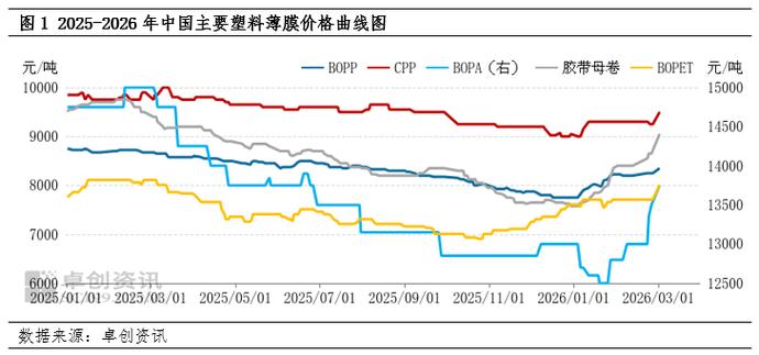 bopp价格走势图图标