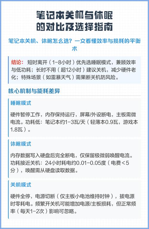关机好还是睡眠好图标