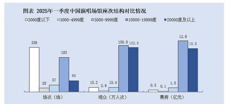 QQ音乐收听数据