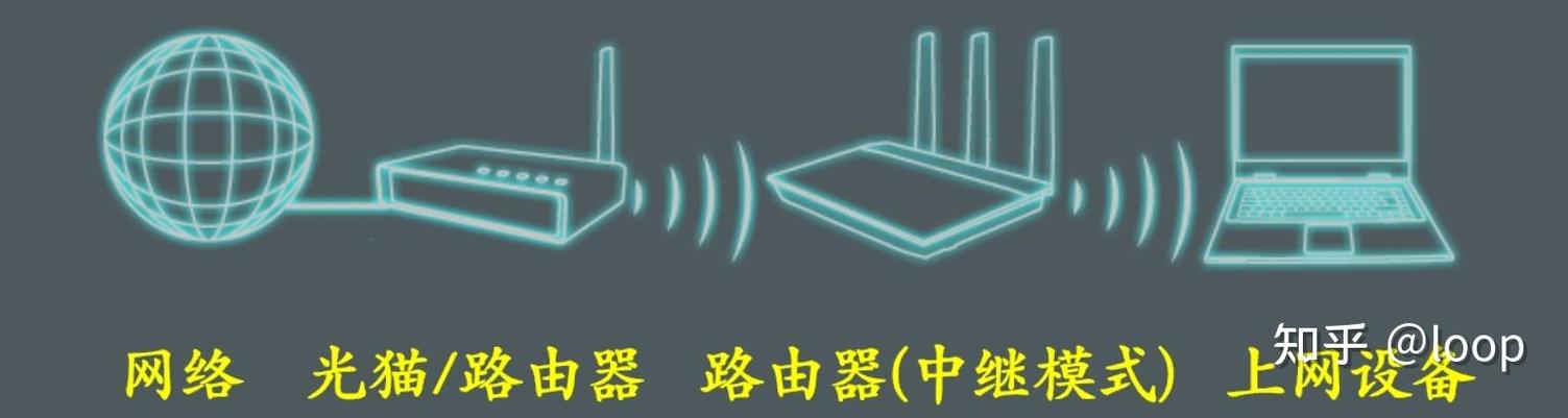华硕路由器网络设置图标