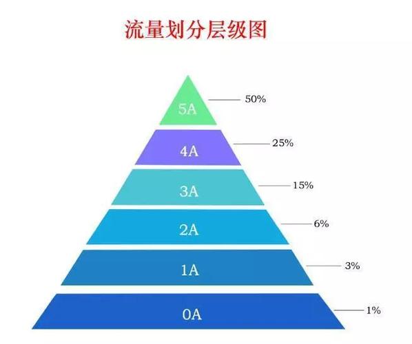 1688等级区分图标