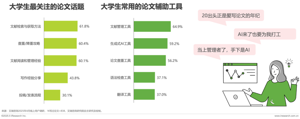 当代大学生生活现状论文图标