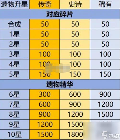 一梦江湖阵法合成需多少碎片图标