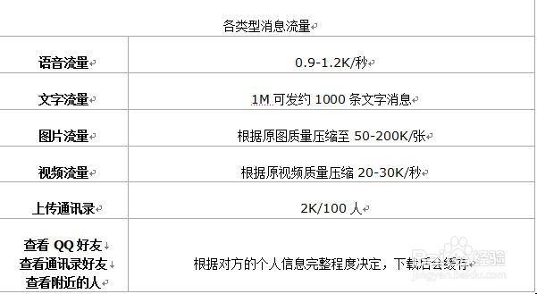 微信消耗流量多少图标