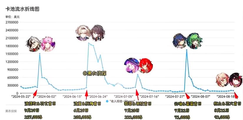 崩铁yuukips指令4.2图标