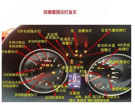 大众迈腾仪表图解图标