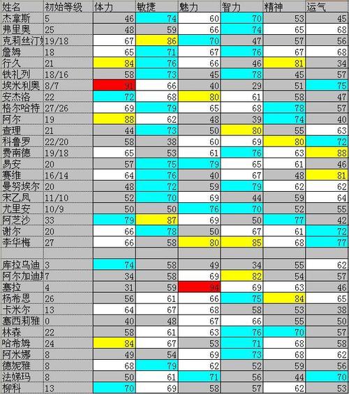 大航海时代4一共多少船员图标