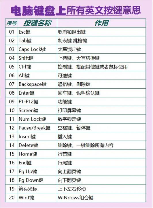 怎样用键盘打出英文名字的点图标