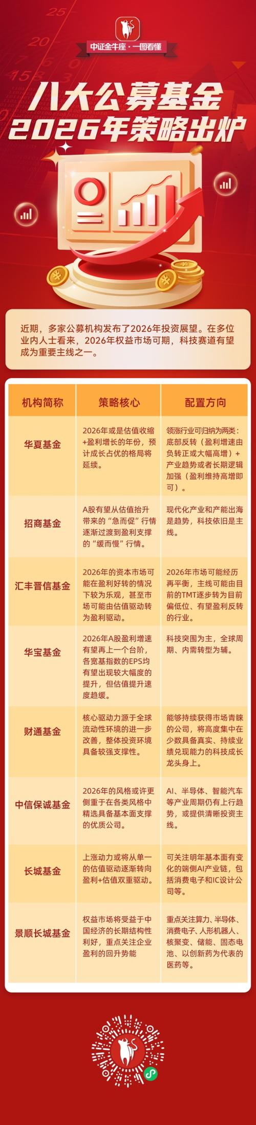 2026最建议买的基金图标
