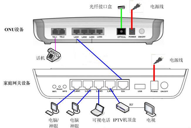 联通机顶盒如何连接wifi截图