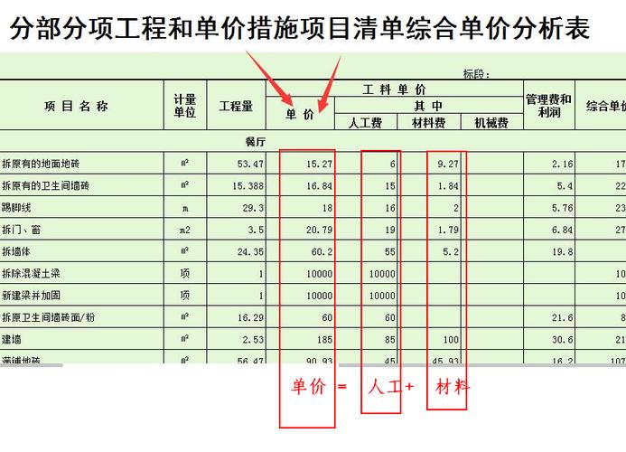 综合单价模式和全费用单价模式截图