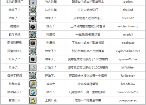 我的世界java版成就大全图标
