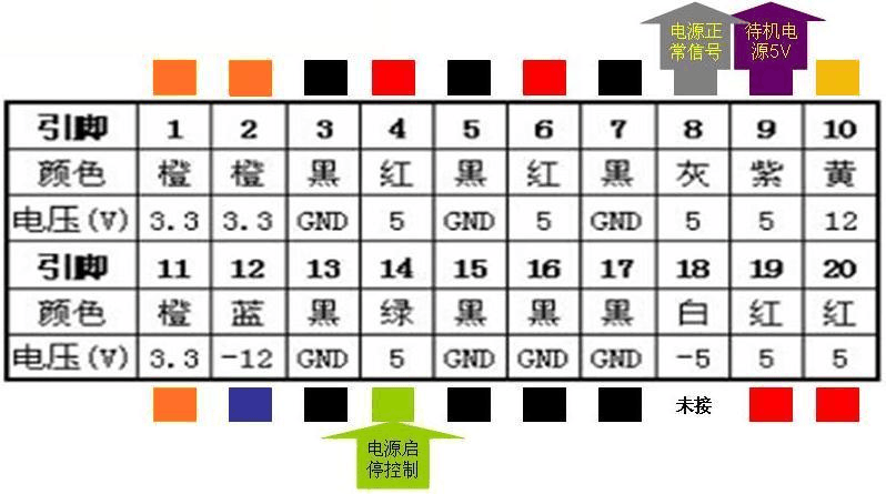 电脑电源输出电压图标