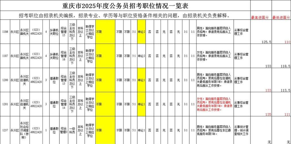 重庆永川公务员招聘职位图标