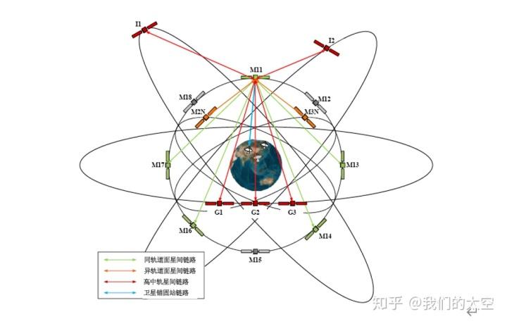 北斗星地图高清卫星地图图标