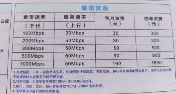 退宽带没有光猫要补多少钱图标