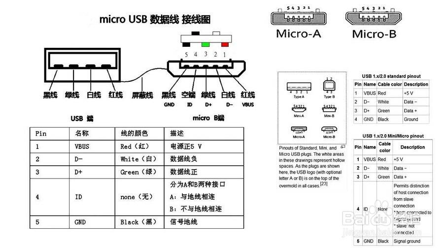 数据线两根线怎么接图标