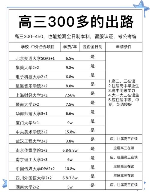 300分能上高中吗图标
