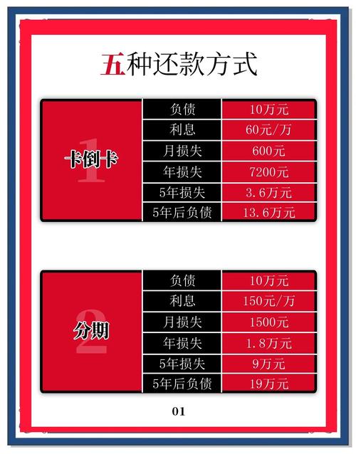 信用卡能存现金还款吗截图