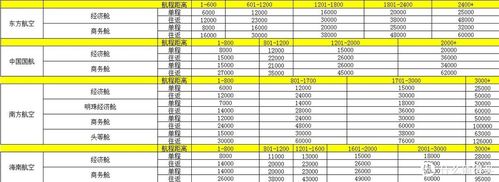 航空积分怎么兑换里程截图