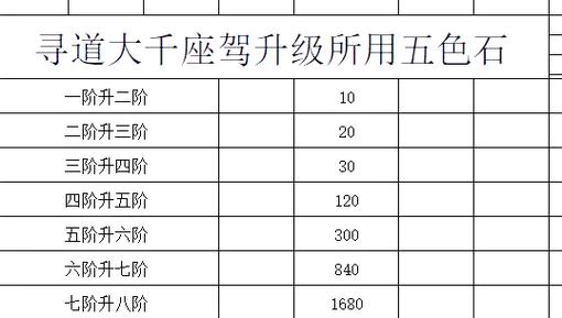 坐骑升级注意事项图标