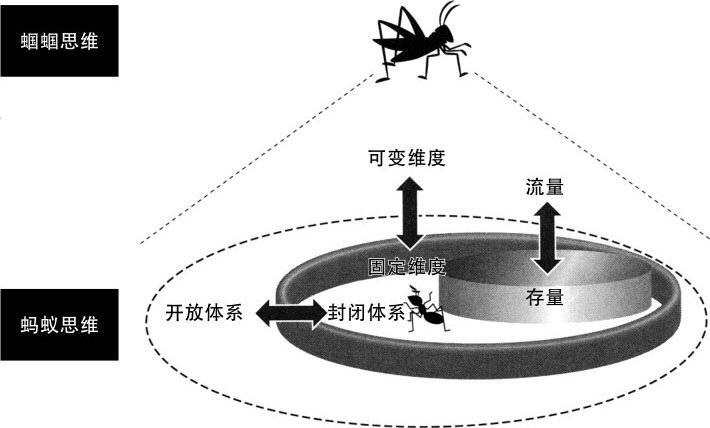蚂蚁思维图标