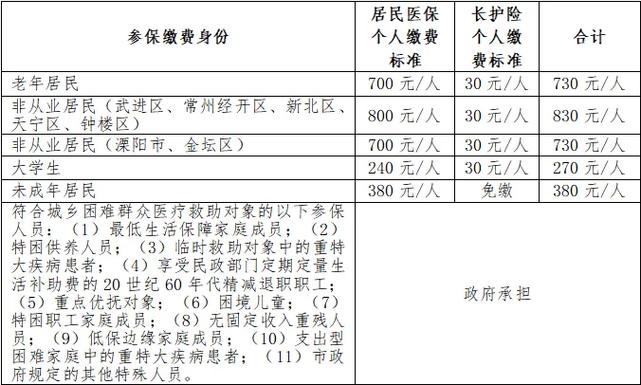2026城乡居民医保缴费图标
