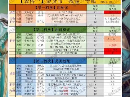 三国志吕布传隐藏物品图标