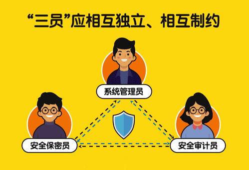 三员认证是指哪三员呢图标