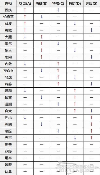 宝可梦什么属性最好截图