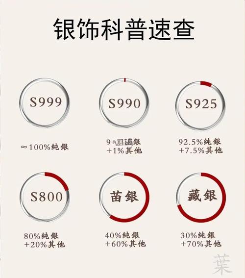 汉银属于什么档次