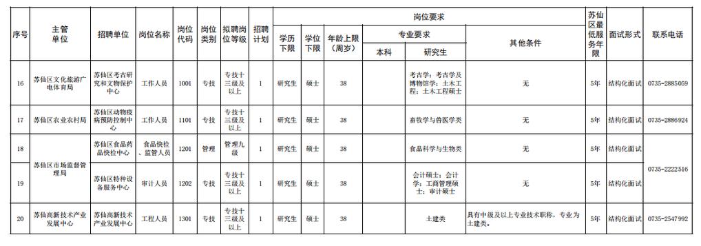 0735郴州最新招聘图标