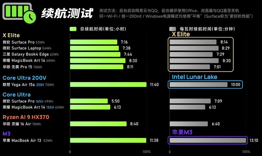 电脑需要充着电使用吗图标