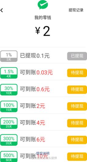 多玩赚app优势图标