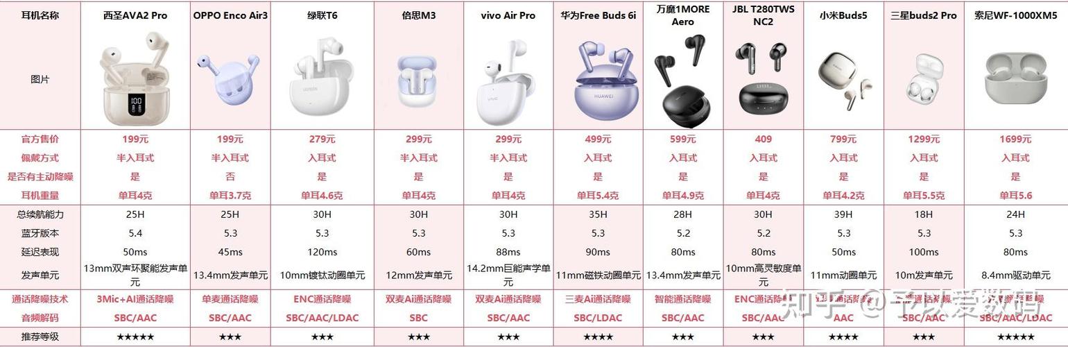 音质好的耳机排行榜前十名截图