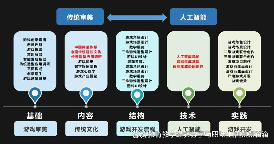 人工智能教育应用案例