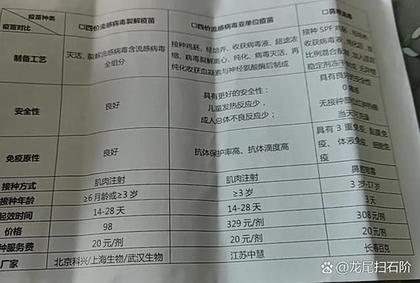 打疫苗去社区还是医院图标