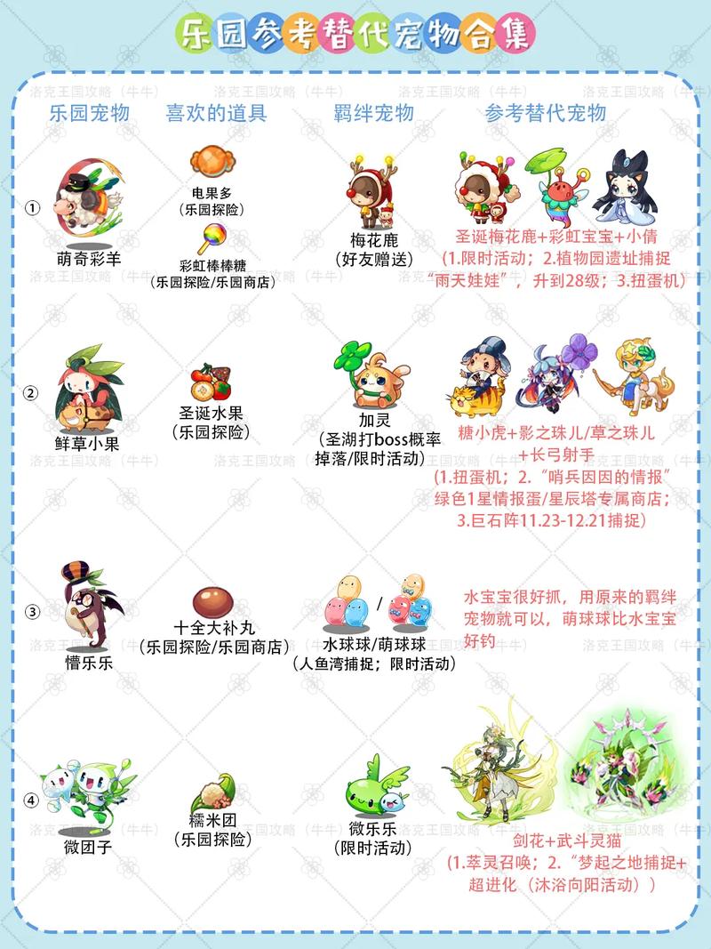洛克王国乐园吸引专属宠物配方截图