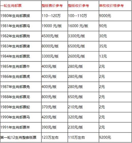 第一套12生肖价格表
